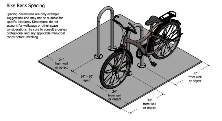 Bike Parking Guide - Bike Colorado Springs